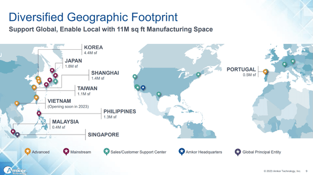 Amkor Technology: Recent Price Action Provides An Entry Opportunity ...