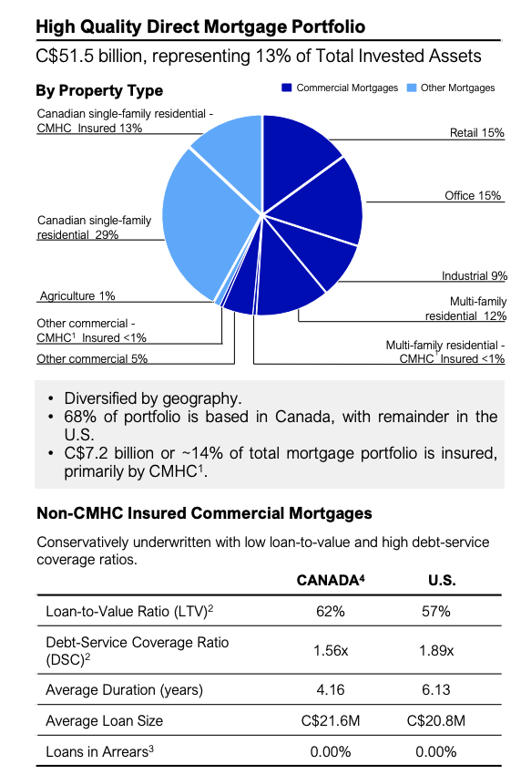 Manulife: Taking A Closer Look At Canadian Life Insurance | Seeking Alpha