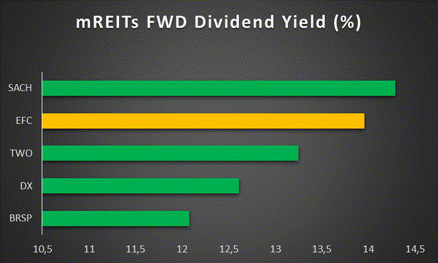 Ellington Financial: Lack Of Dividend Coverage Makes Me Hesitant (NYSE ...