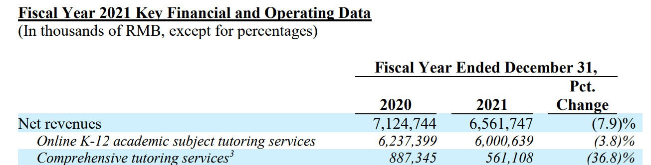 Gaotu Techedu:Strong Growth Prospects And Lots Of Cash (NYSE:GOTU ...