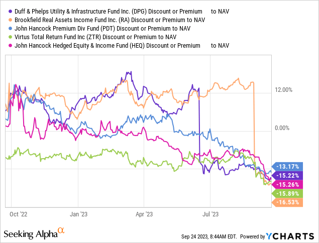 DPG: Worth A Look As The Dust Settles (NYSE:DPG) | Seeking Alpha