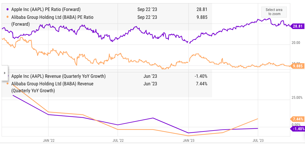 Alibaba: Smooth Spinoff Can Unleash A Bull Run (NYSE:BABA) | Seeking Alpha