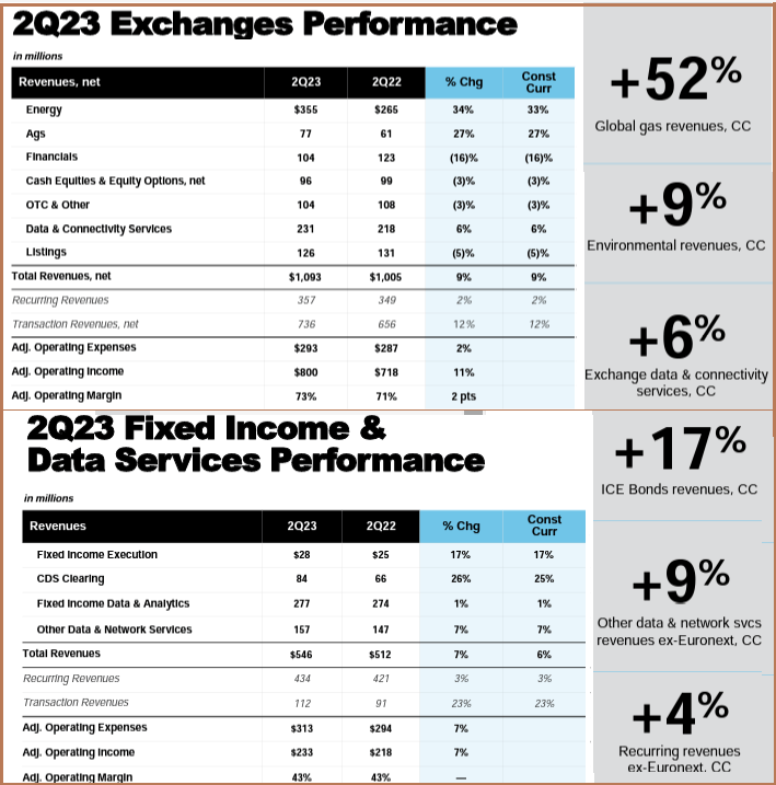 Intercontinental Exchange: Better Valuation When Considering Its Data ...