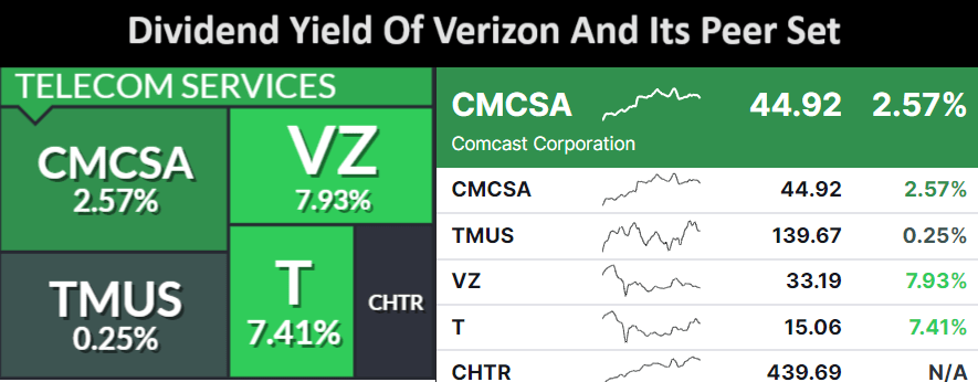 Verizon Stock: The 8% Dividend Yield Looks Juicy (NYSE:VZ) | Seeking Alpha