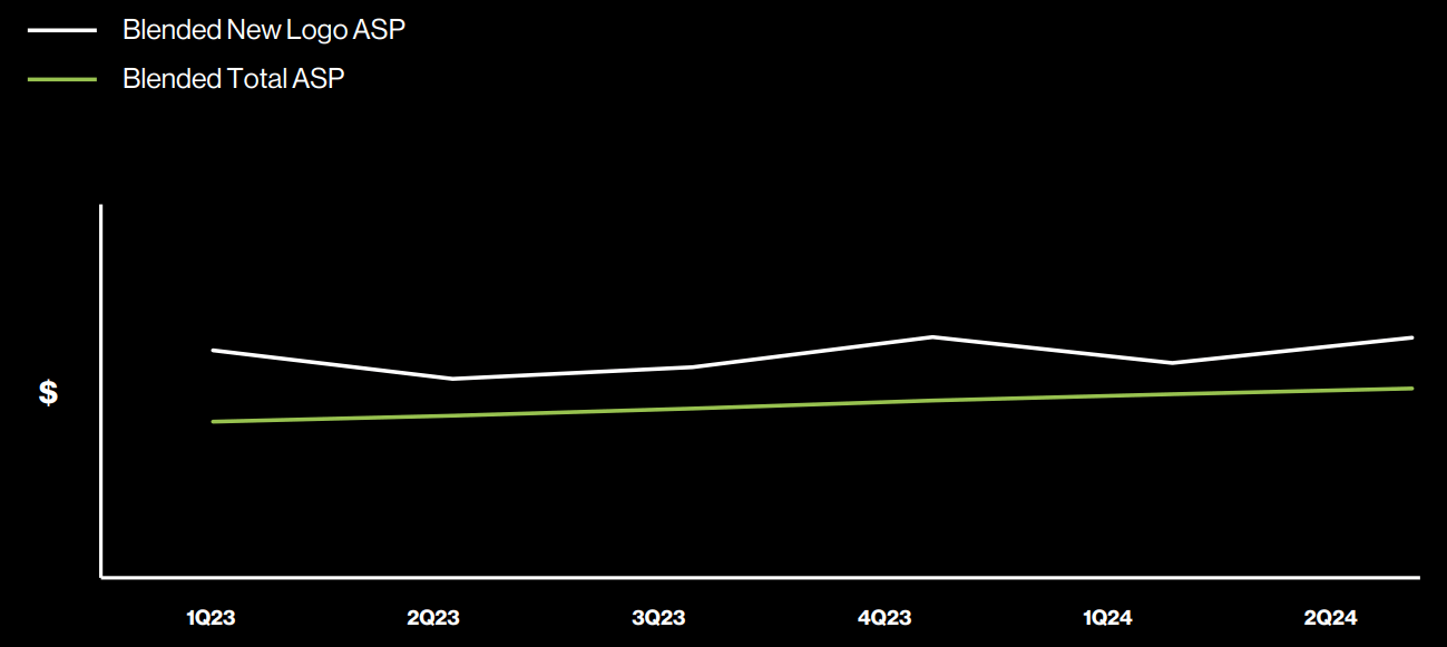 CrowdStrike: Stronger Than Ever (NASDAQ:CRWD) | Seeking Alpha
