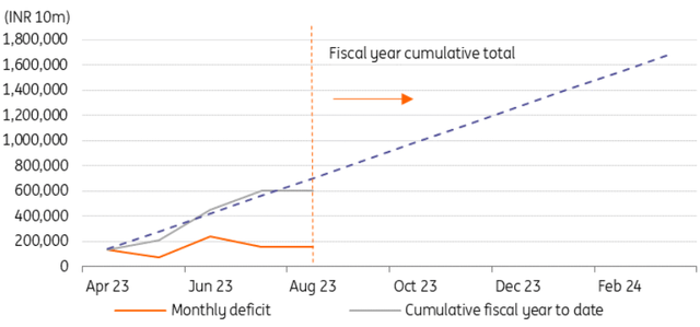 Why India Is Bucking The Global Slowdown Trend | Seeking Alpha