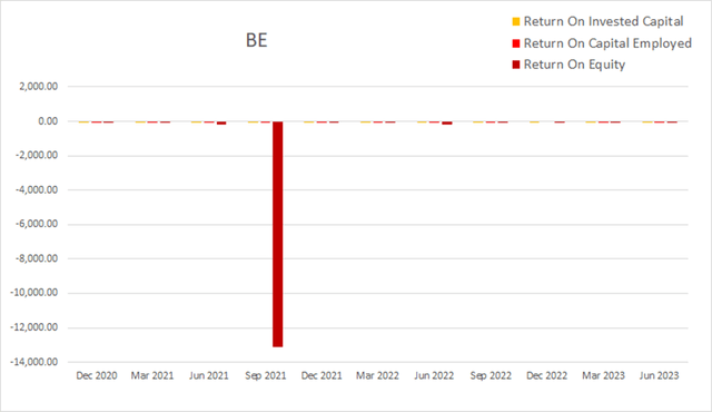 Bloom Energy: On A Path Toward Profitability (NYSE:BE) | Seeking Alpha