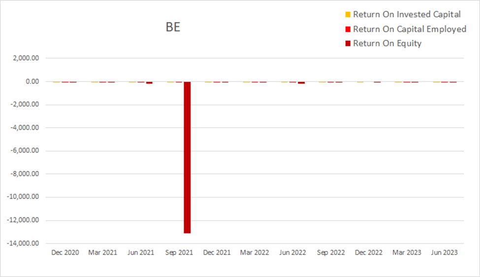 Bloom Energy: On A Path Toward Profitability (NYSE:BE) | Seeking Alpha
