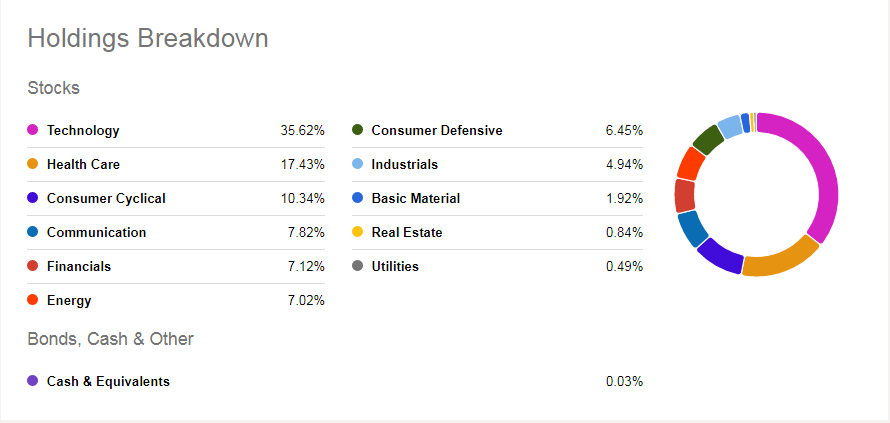 SPYG: The Uptrend Looks Solid Despite Fed's Hawkish Stance (NYSEARCA:SPYG) | Seeking Alpha