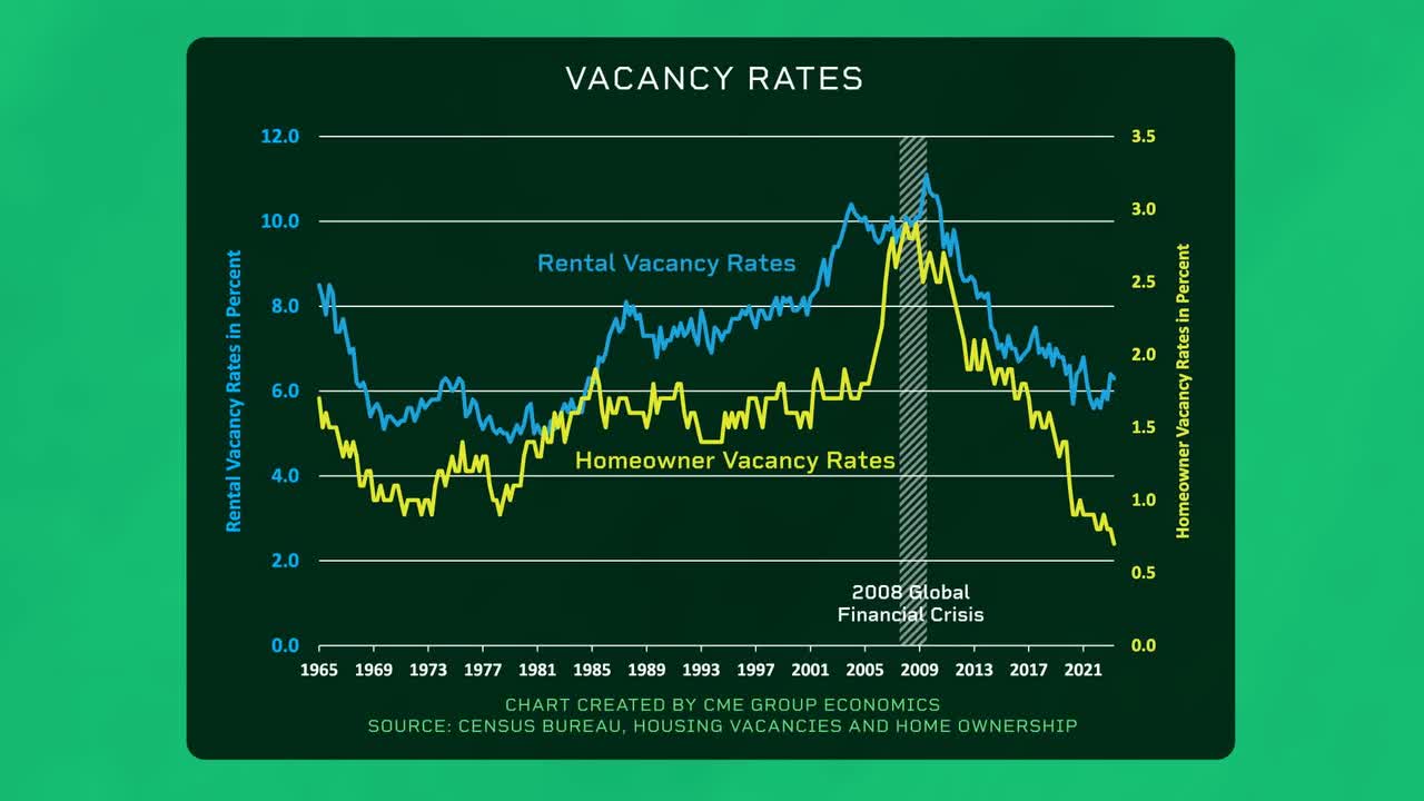 High Interest Rates Hamper Housing Market | Seeking Alpha