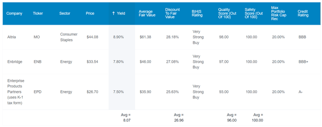 W. P. Carey: I'm No Longer Sleeping Well At Night (NYSE:WPC) | Seeking ...