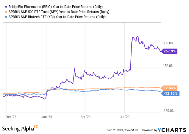 BridgeBio: Bets Acoramidis As The Pfizer Spoiler (NASDAQ:BBIO ...