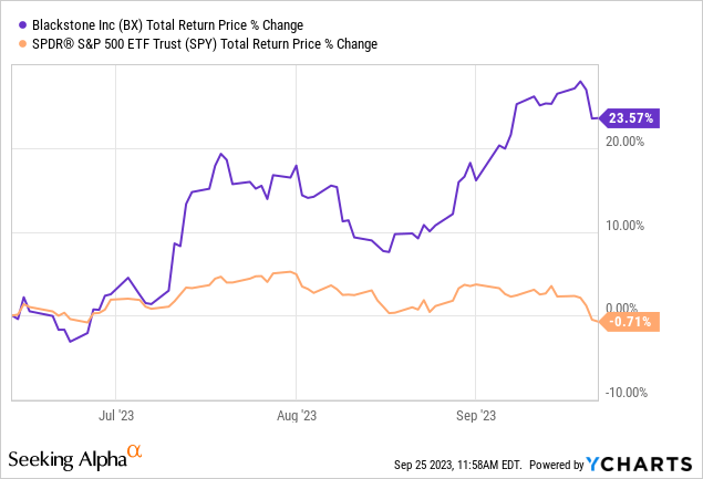 Blackstone Stock: 3 Reasons To Sell It Right Now (NYSE:BX) | Seeking Alpha