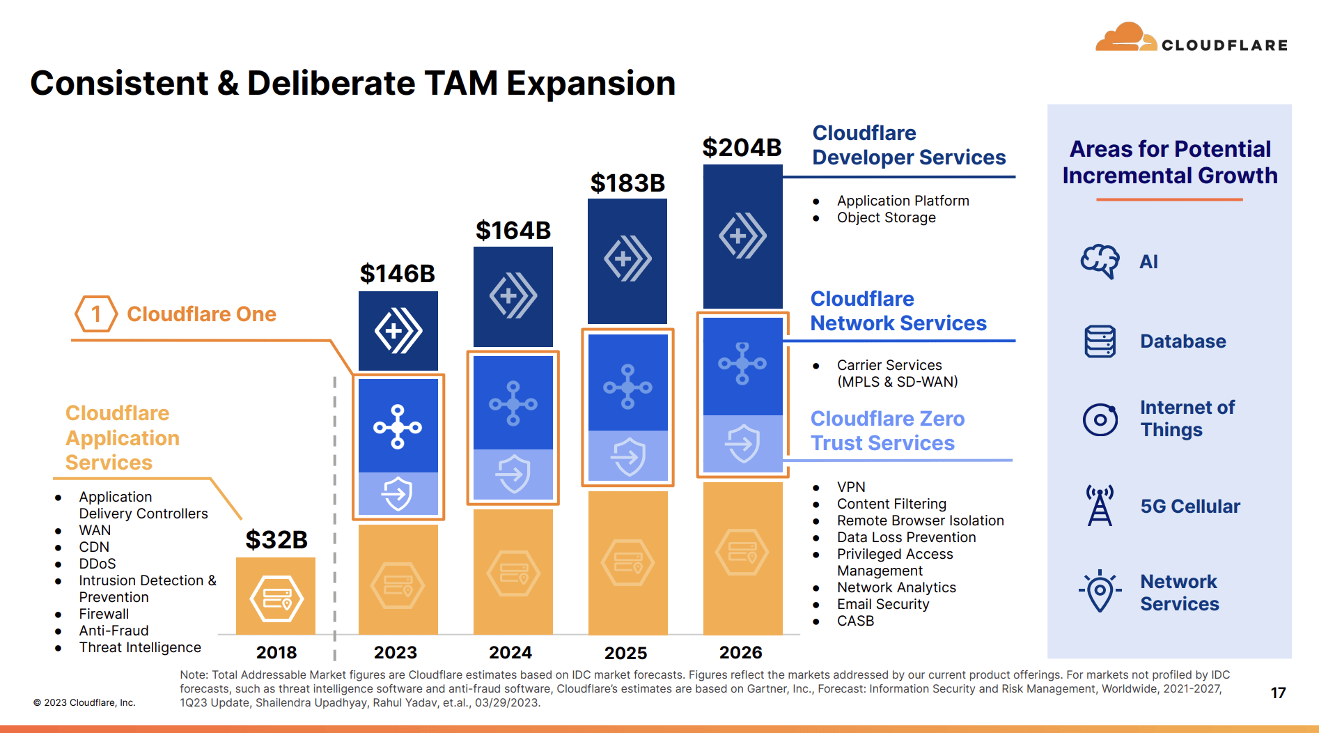 Cloudflare Stock: AI Edge (NYSE:NET) | Seeking Alpha