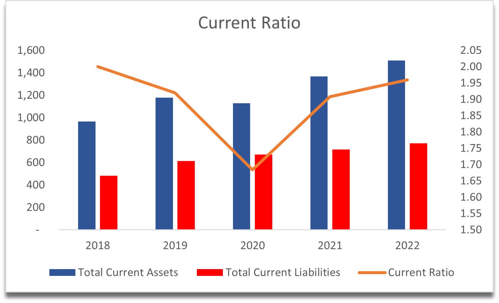 FTI Consulting: Too Expensive In Such An Uncertain Environment (NYSE:FCN) | Seeking Alpha