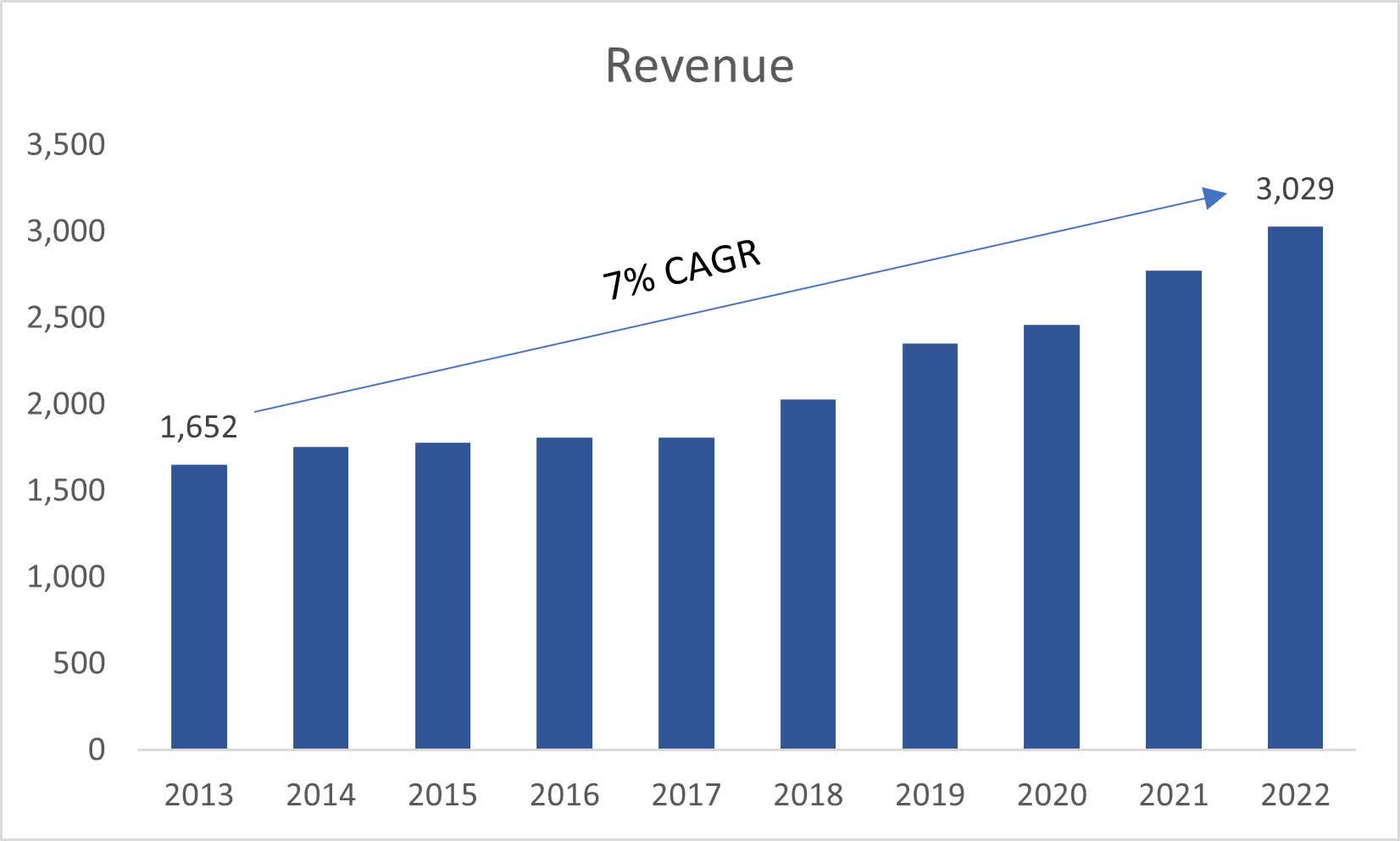 FTI Consulting: Too Expensive In Such An Uncertain Environment (NYSE:FCN) | Seeking Alpha