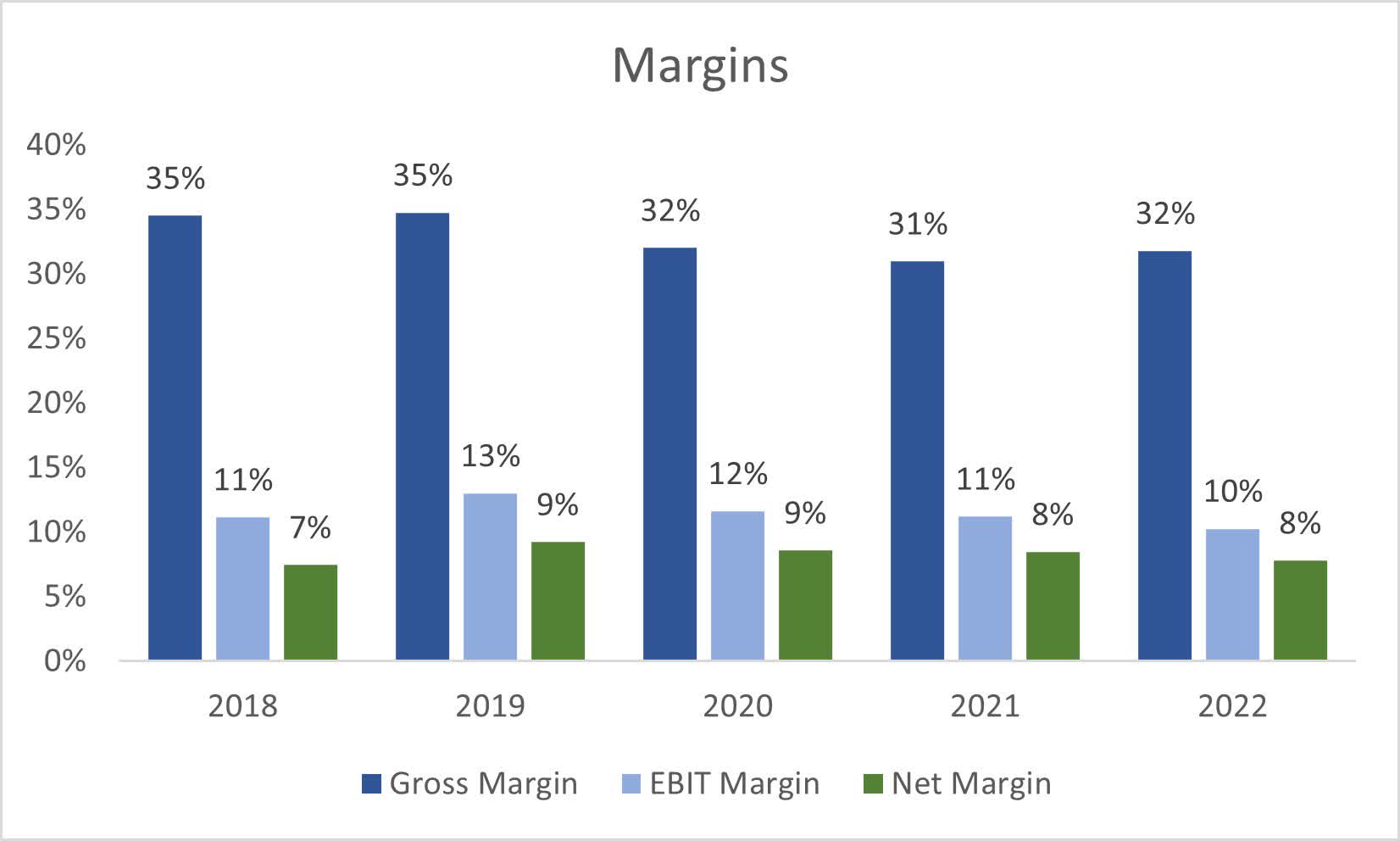 FTI Consulting: Too Expensive In Such An Uncertain Environment (NYSE:FCN) | Seeking Alpha