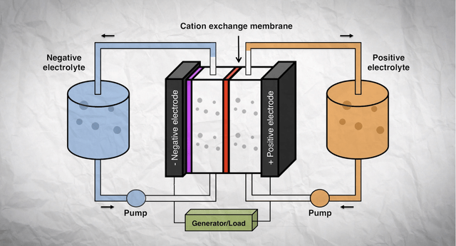 ESS Tech Stock Levels Up (NYSE:GWH) | Seeking Alpha