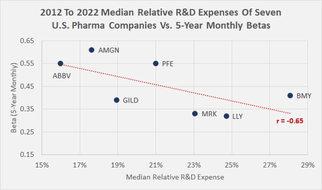 Big Pharma R&D Spending: The Key To Outperformance? | Seeking Alpha