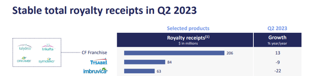 Royalty Pharma Stock: The Time Has Come (NASDAQ:RPRX) | Seeking Alpha