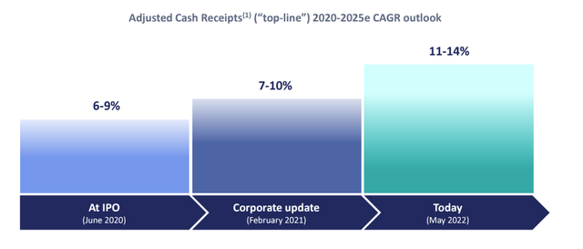Royalty Pharma Stock: The Time Has Come (NASDAQ:RPRX) | Seeking Alpha