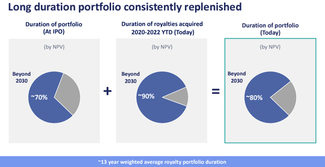 Royalty Pharma Stock: The Time Has Come (NASDAQ:RPRX) | Seeking Alpha