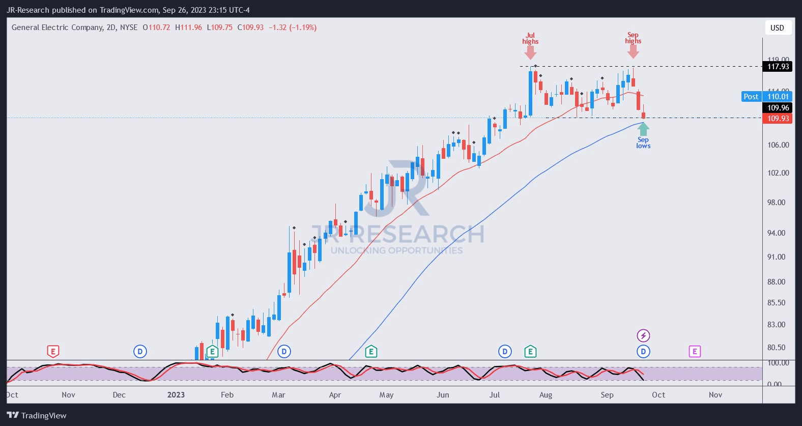 General Electric: Near-Term Upside Could Be Priced In (NYSE:GE ...