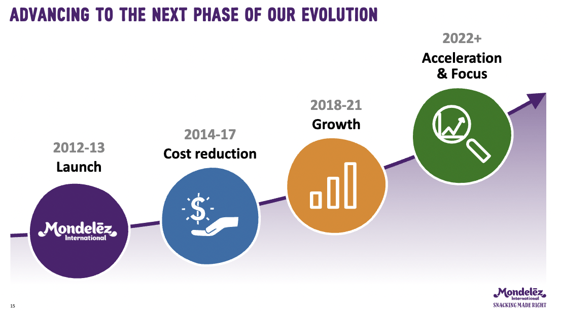 Mondelez International: Fairly Valued With A Diverse Snack Portfolio ...