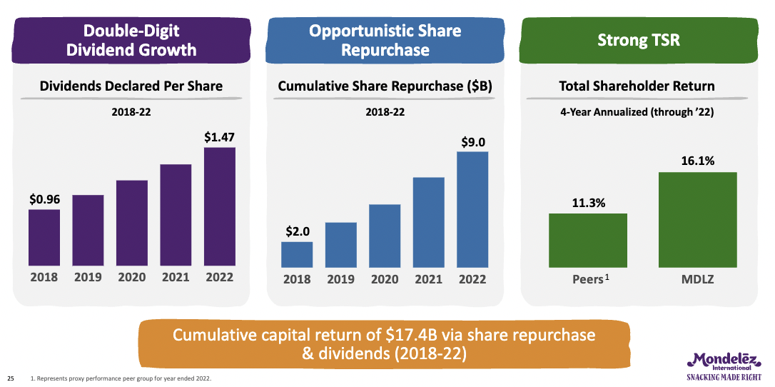 Mondelez International: Fairly Valued With A Diverse Snack Portfolio ...