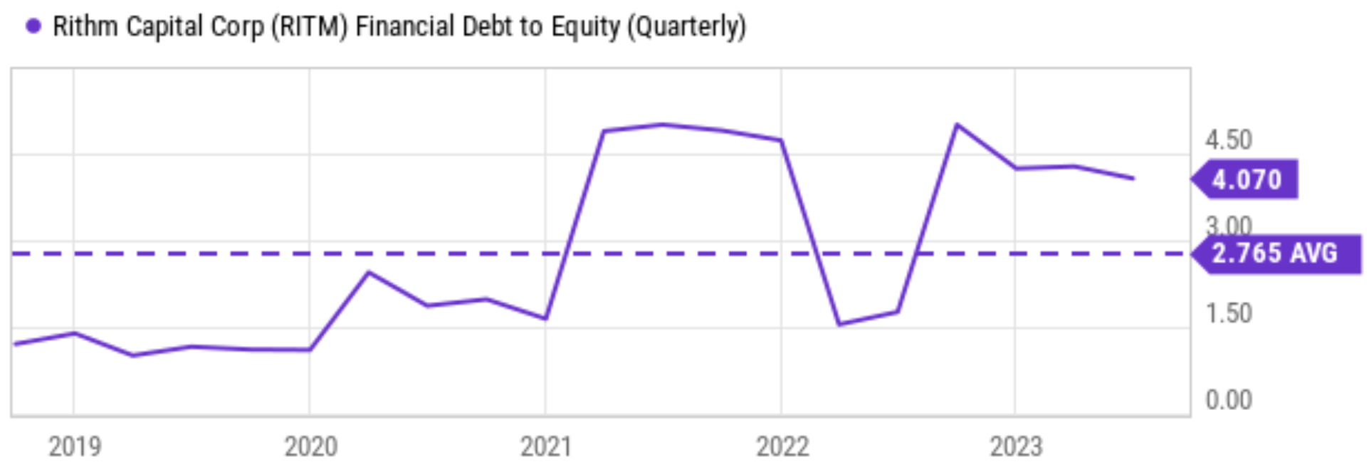 Rithm Capital: The Dividend Lesson (NYSE:RITM) | Seeking Alpha