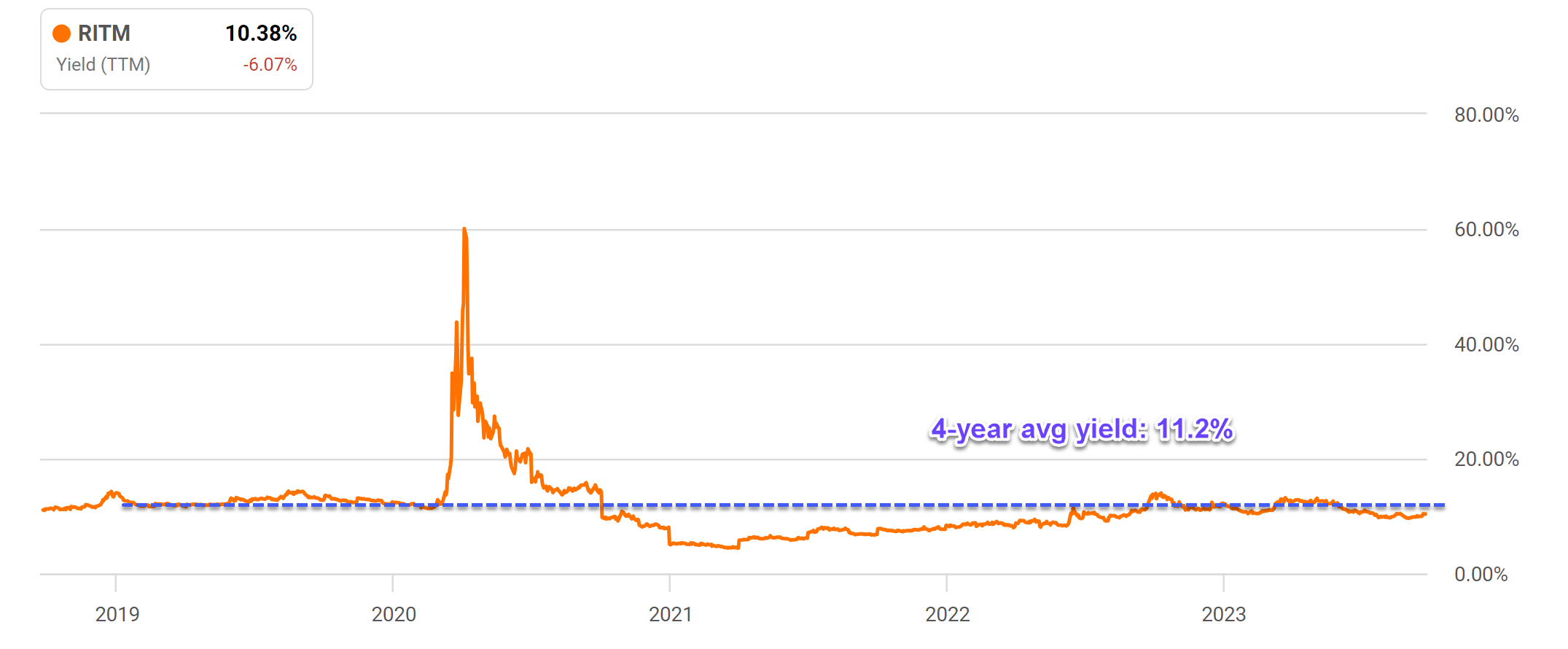 Rithm Capital: The Dividend Lesson (NYSE:RITM) | Seeking Alpha