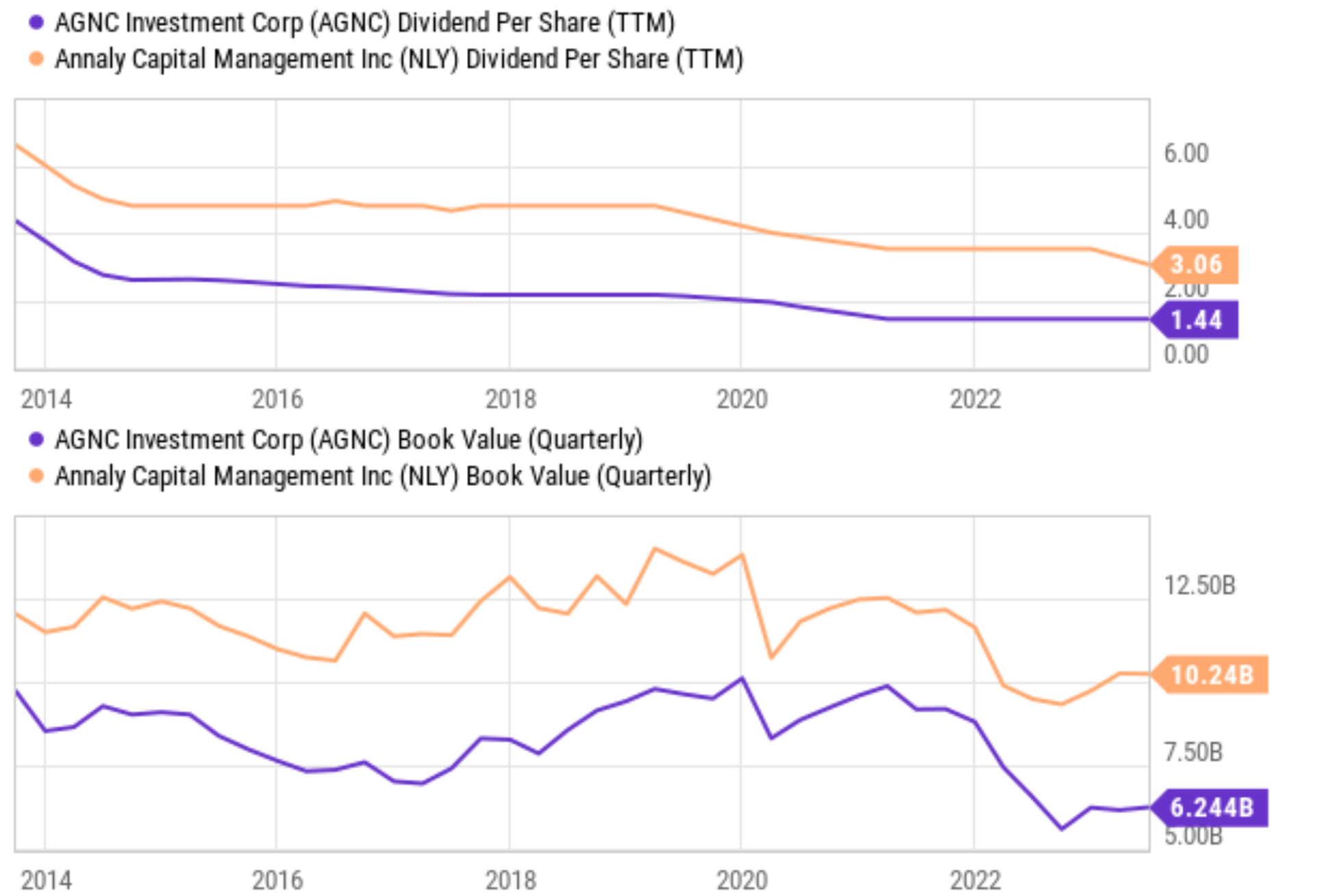 Rithm Capital: The Dividend Lesson (NYSE:RITM) | Seeking Alpha