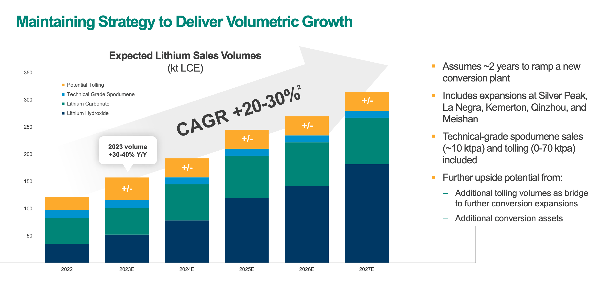 Albemarle Stock: Bigger Is Not Always Better (NYSE:ALB) | Seeking Alpha