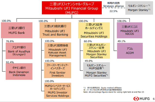 Mitsubishi UFJ Financial Group: Bullish On Valuation Re-Rating Potential (NYSE:MUFG) | Seeking Alpha