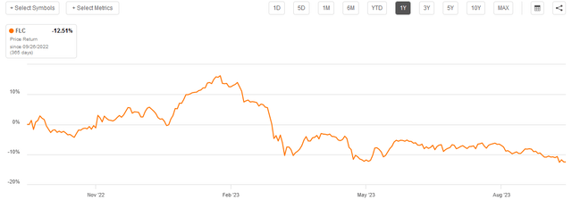 FLC: High-Risk, High-Reward Yield Play With This Preferred Stock CEF ...