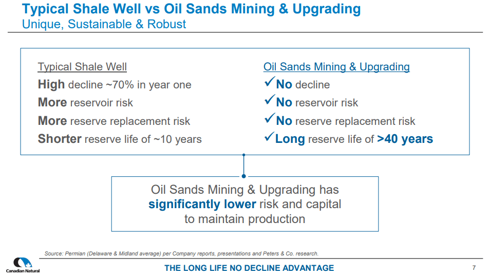 Canadian Natural Resources: A Comparison With EOG Resources (NYSE:CNQ ...