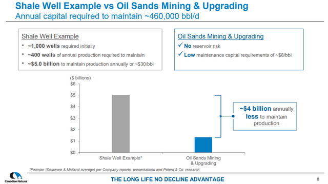 Canadian Natural Resources: A Comparison With EOG Resources (NYSE:CNQ ...
