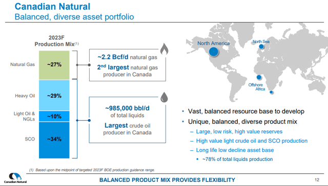 Canadian Natural Resources: A Comparison With EOG Resources (NYSE:CNQ ...