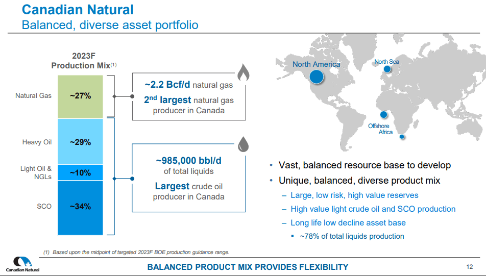 Canadian Natural Resources: A Comparison With EOG Resources (NYSE:CNQ ...