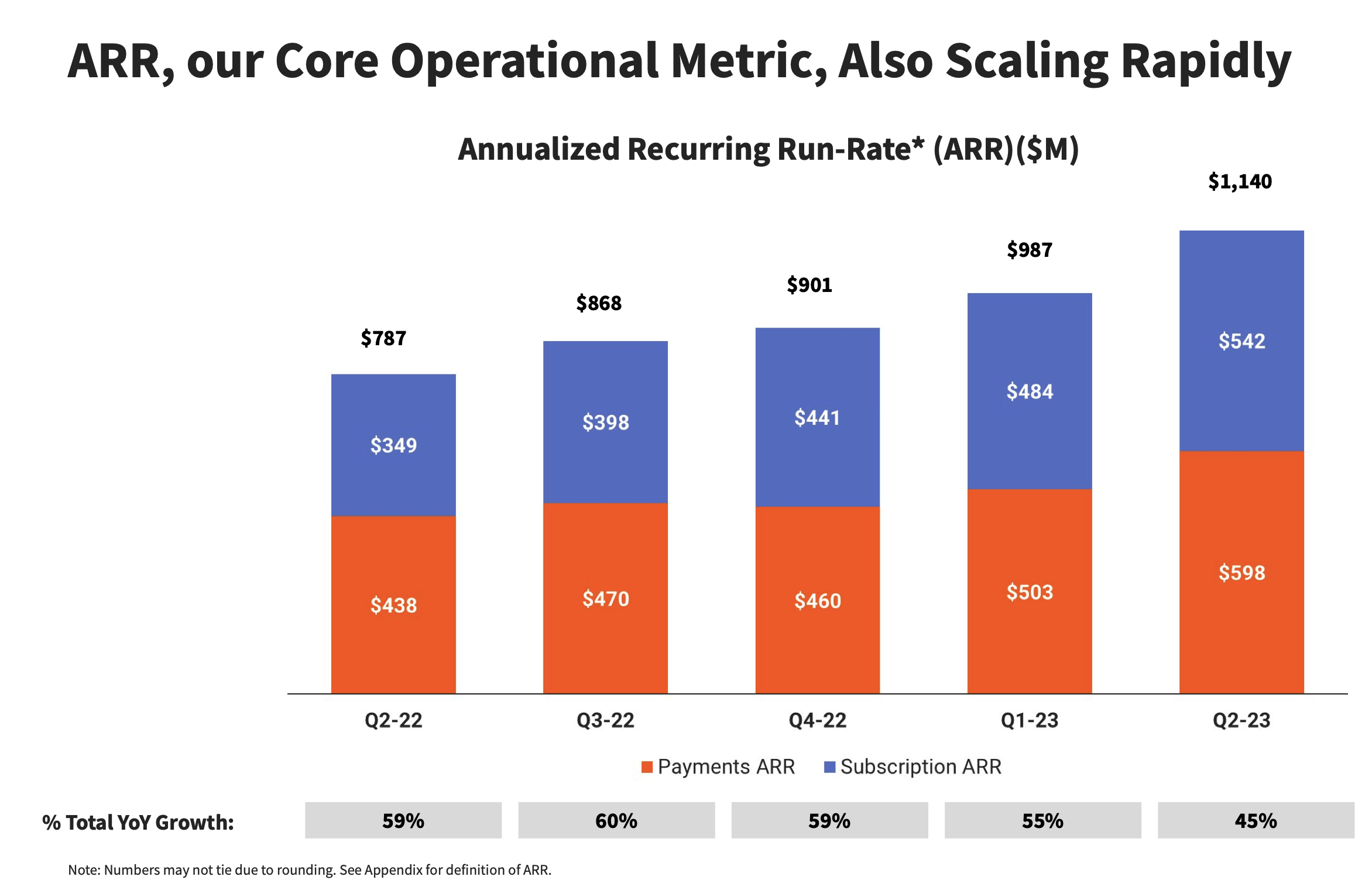 Toast Pullback Looks Overdone (NYSE:TOST) | Seeking Alpha