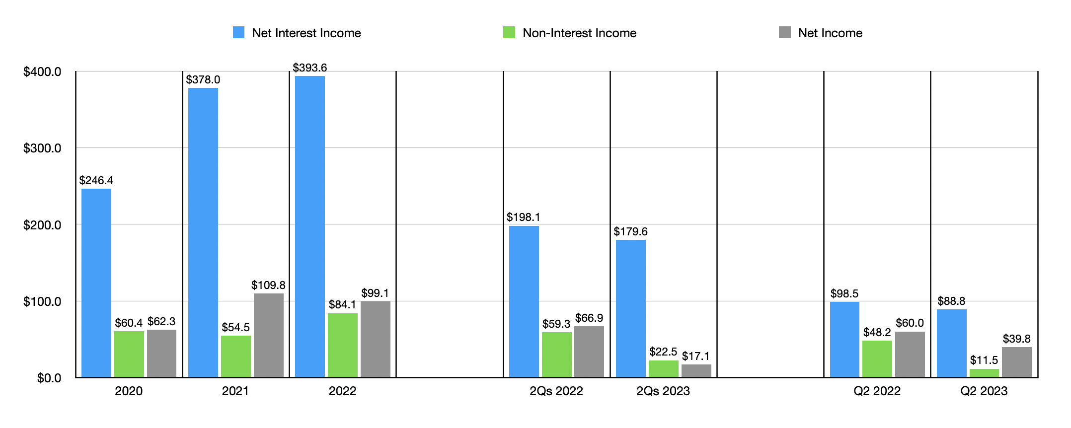 Triumph Financial: Not Your Average Bank (NASDAQ:TFIN) | Seeking Alpha