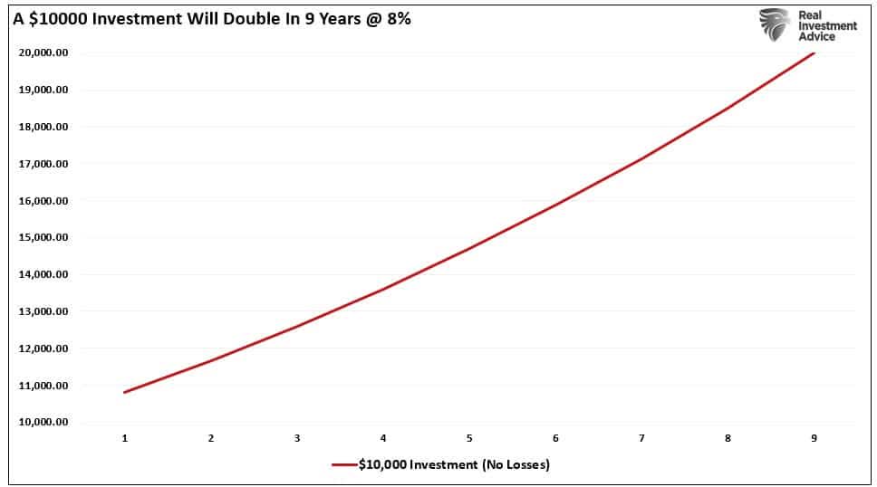 Compound Market Returns Are A Myth? | Seeking Alpha