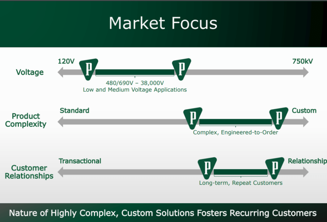Powell Industries: Shares Have Run Their Course (NASDAQ:POWL) | Seeking ...