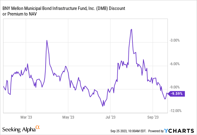 DMB: 3% Total Returns Over 5 Years, But Prospects Improve From Here ...