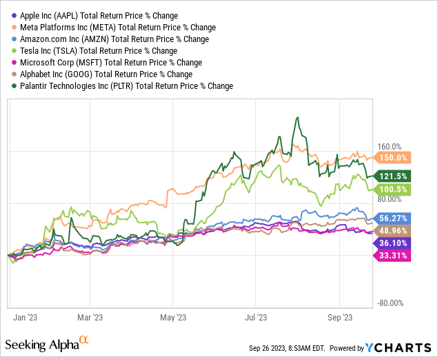 Buffett And Munger: 'Pick Businesses, Not Stocks' - 2 High Yield ...
