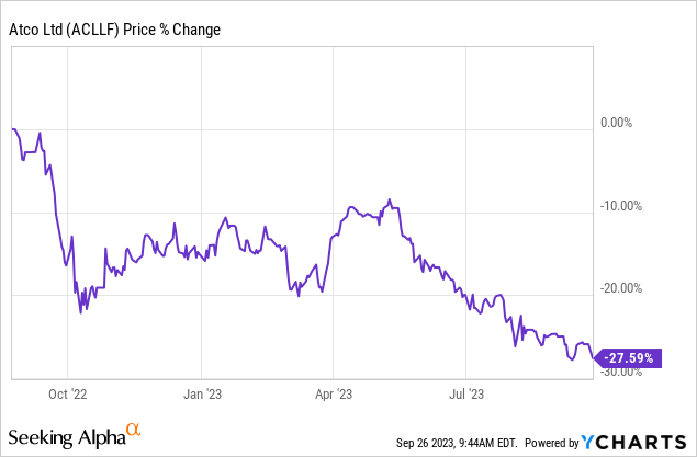 Buffett And Munger: 'Pick Businesses, Not Stocks' - 2 High Yield ...