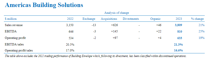 CRH plc: Stable Prospects, Likely Priced In (NYSE:CRH) | Seeking Alpha