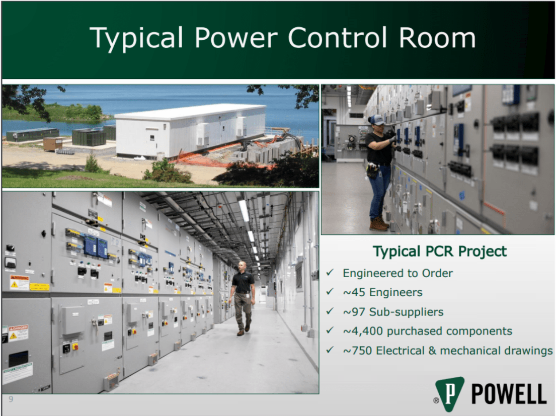 Powell Industries: Shares Have Run Their Course (NASDAQ:POWL) | Seeking ...