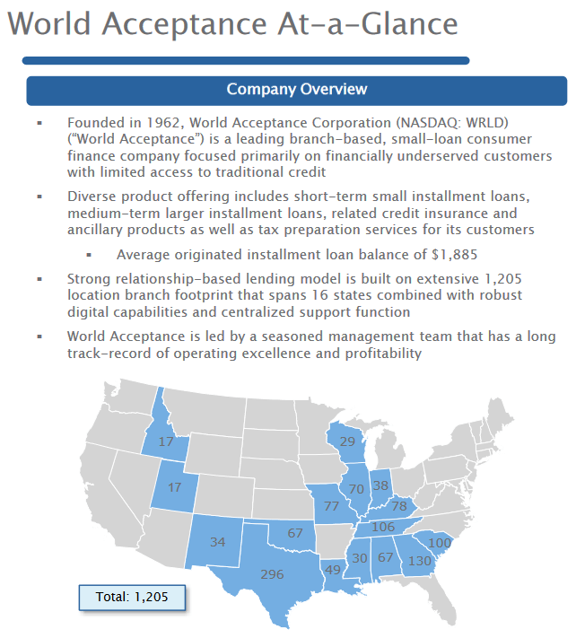 World Acceptance: Showing Some Signs Of Life (WRLD) | Seeking Alpha