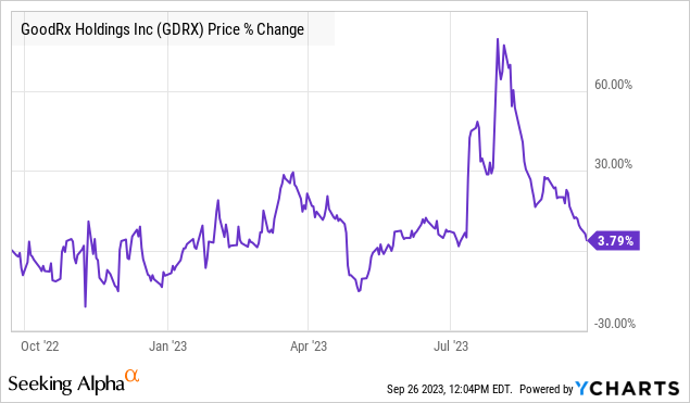 GoodRx Stock: Earnings Momentum Keeps It Interesting (NASDAQ:GDRX ...
